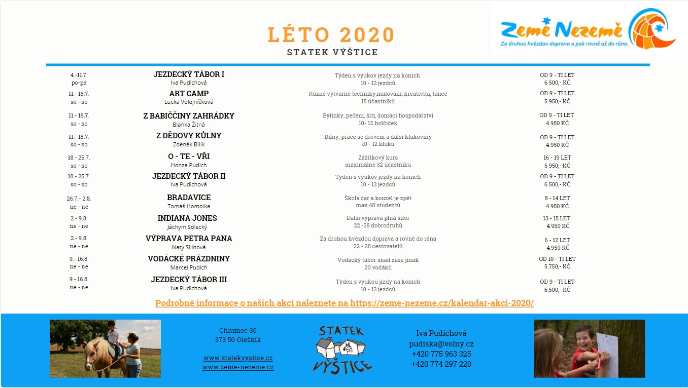 Nejnovější informace - Země nezemě